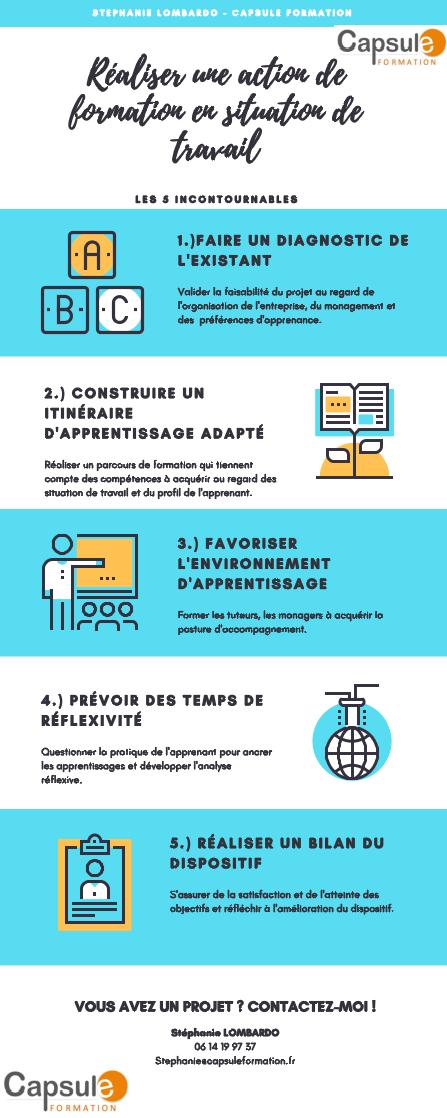 LES CONDITIONS DE RÉUSSITE D’UNE ACTION DE FORMATION EN SITUATION DE ...
