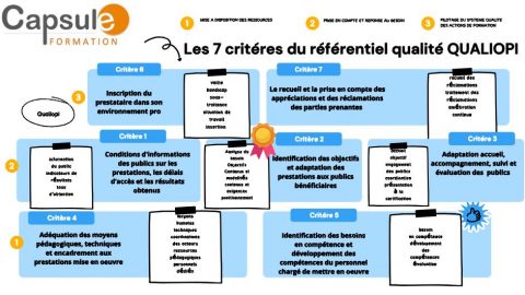 LA LECTURE DES CRITÈRES QUALIOPI | Capsule Formation